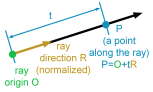 Scratchapixel: Intersection | HDY blog