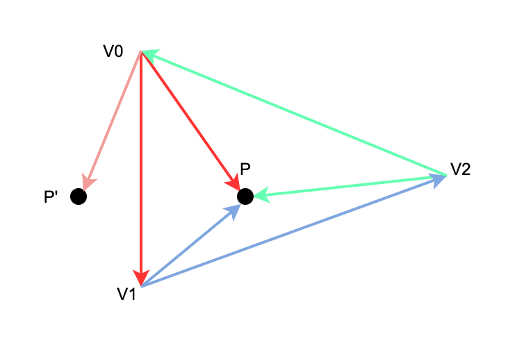 Scratchapixel: Intersection | HDY blog