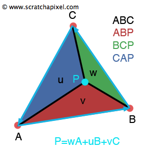 Scratchapixel: Intersection | HDY blog