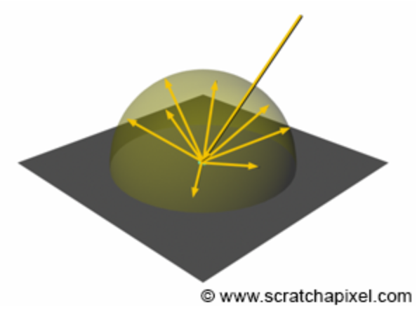 Scratchapixel: Light and Shading | HDY blog