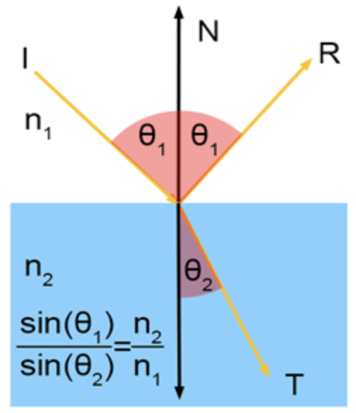 Scratchapixel: Light and Shading | HDY blog