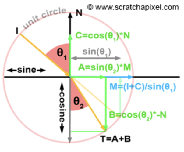 Scratchapixel: Light and Shading | HDY blog